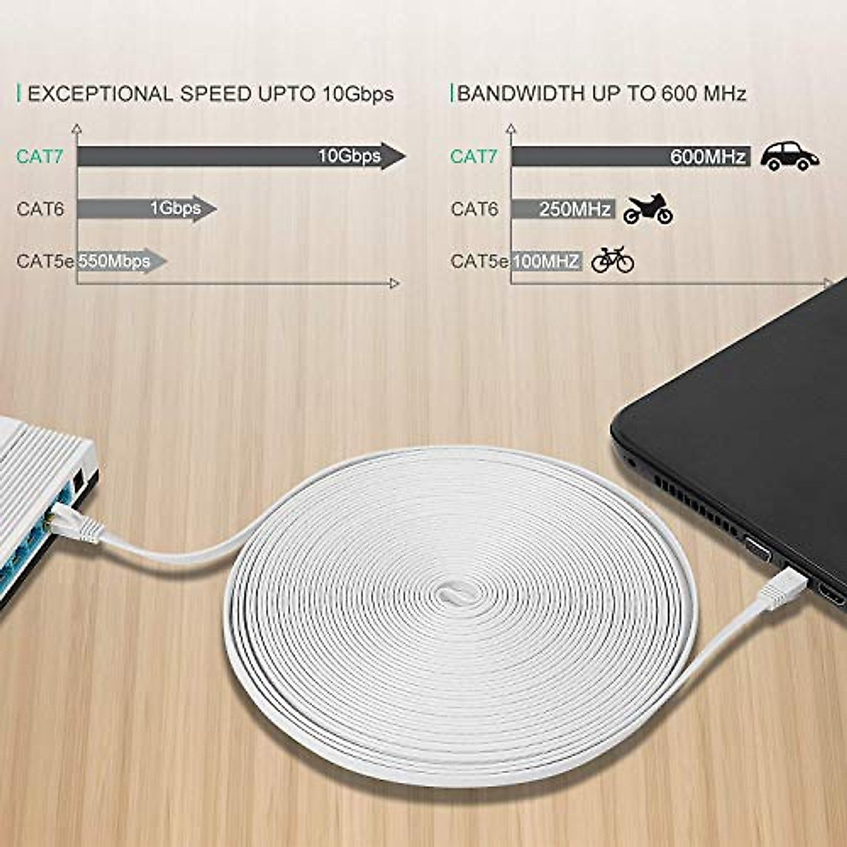 FOSTO Cat7 Ethernet Cable 40 ft,cat 7 Patch Cable Flat RJ45 High Speed 10 Gigabit LAN Internet Network Cable for Xbox,PS4,Modem,Router,Switch,PC,TV Box (40Feet, White)