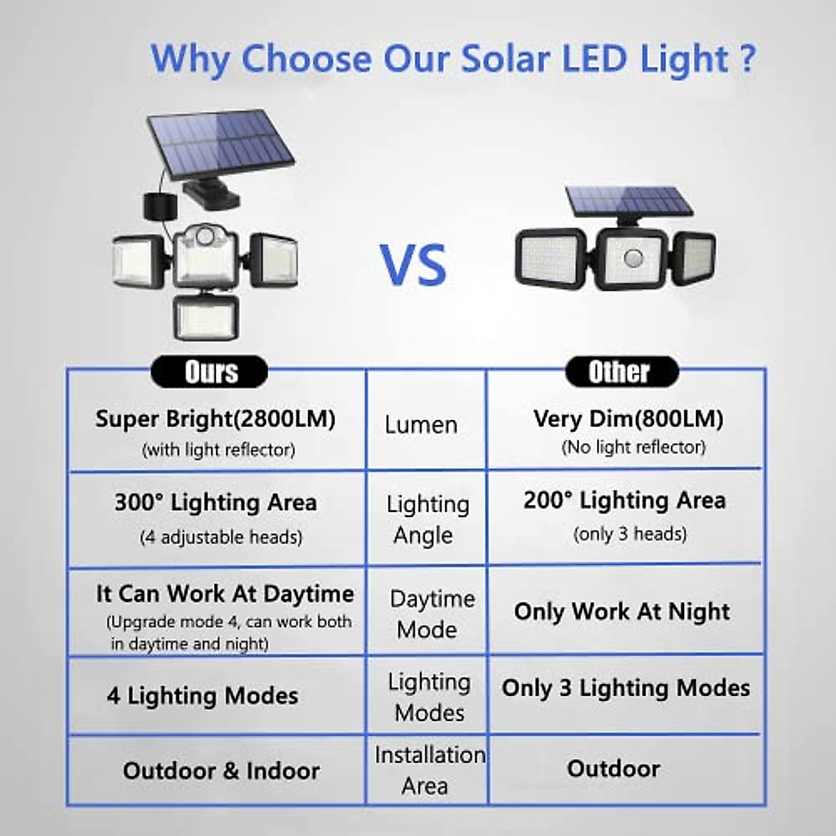 Awaydark Solar Lights Outdoor Motion Sensor Flood Light - Solar Powered Security Lights Outside Waterproof with 4 Lighting Mode Indoor Lights for House - Led Wall Light with Remote & Cord