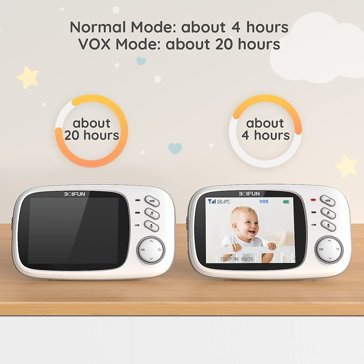 Baby Monitor, Wireless Video Baby Monitor with Camera, 3.2'' HD Screen, VOX Mode, Rechargeable Battery, Night Vision, Two-Way Talk, Feeding Reminder, Smart Temperature, 8 Lullabies, Baby/Elder/Pet