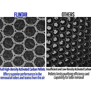 Flintar H13 Grade True HEPA Replacement Filters, Compatible with hOmeLabs True HEPA H13 Air Purifier HME020248N, 3-in-1 High-Efficiency True HEPA Filtration System, 2-Pack