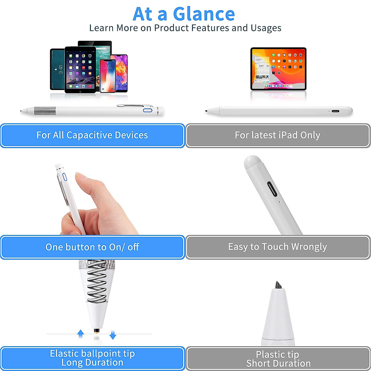 Stylus Pencil for iPad 9.7 iPad Pro 10.5 Inch Pen,Minilabo Touch Screens Active Stylus Digital Pen with 1.5mm Fine Tip Stylist Pen for iPad 9.7 iPad Pro 10.5 Inch Drawing and Writing Pencil,White