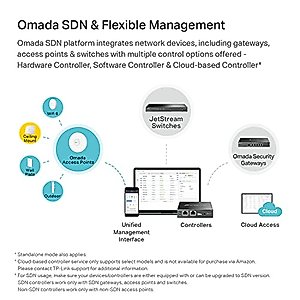 TP-Link EAP245 V3 | Omada AC1750 Gigabit Wireless Access Point | Business WiFi Solution w/ Mesh Support, Seamless Roaming & MU-MIMO | PoE Powered | SDN Integrated | Cloud Access & Omada App | White