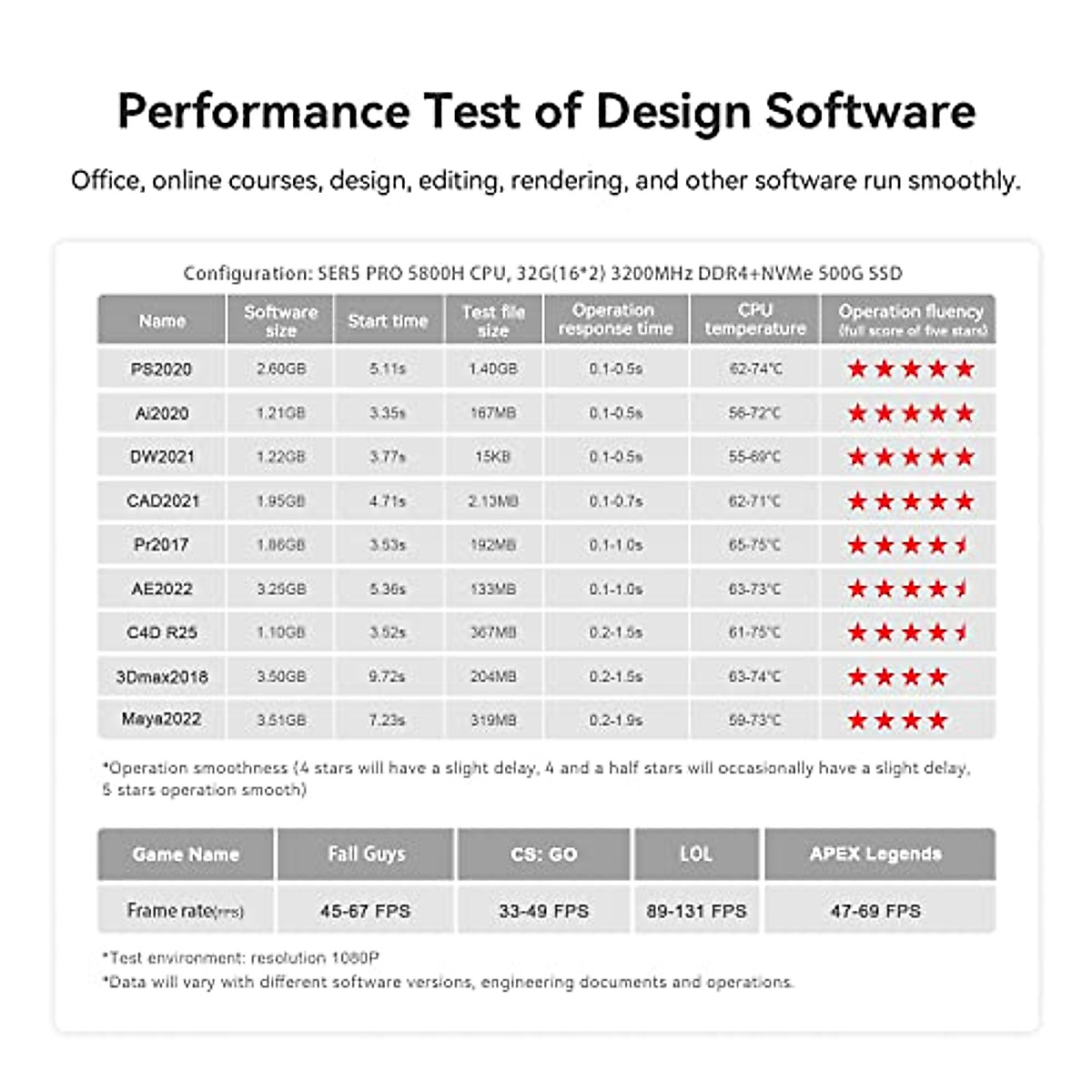 Beelink SER5 Mini PC with AMD Ryzen 7 5800H(8C/16T, up to 4.4GHz) Mini Computer, 32GB DDR4 500GB NVMe SSD, 4K HD Triple Display HDMI/Type-C, WiFi 6, Bluetooth 5.2,Gray
