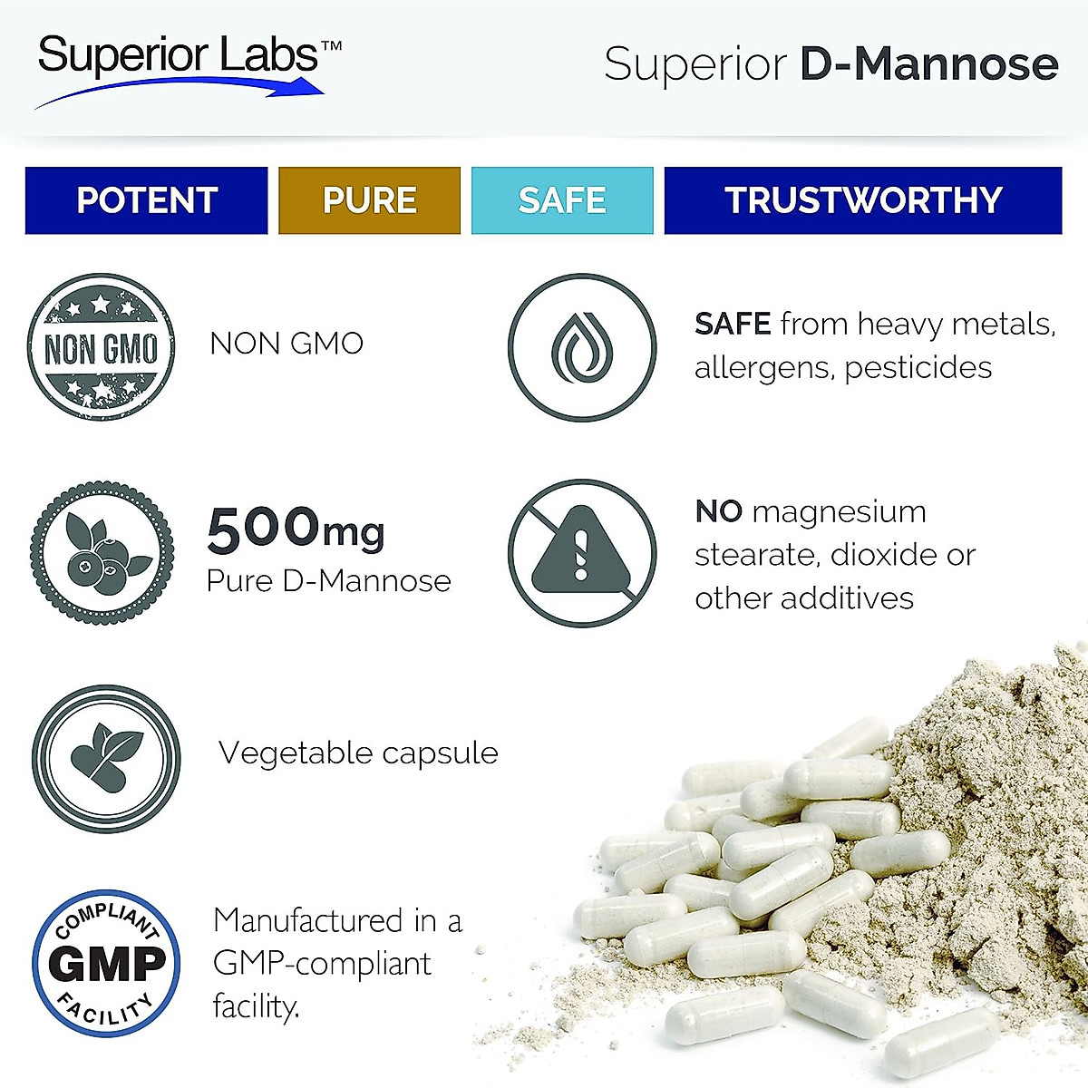 Superior Labs – Best D-Mannose NonGMO Dietary Supplement – 500mg, 120 Vegetable Capsules – Powerful Prebiotic – Boosts Urinary Tract Health – Supports Digestive Health & Liver Function