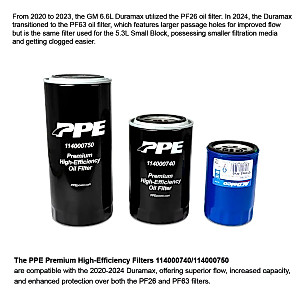 PPE - Premium High-Efficiency Oil Filter (Short) 114000740 Compatible with 2020+ GM 6.6L Duramax L5P (Replaces AC Delco PF26)