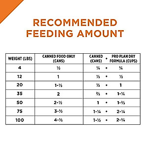 Purina Pro Plan Grain Free Wet Dog Food Variety Pack, Grain Free Chicken and Turkey Entrees - (12) 13 oz. Cans