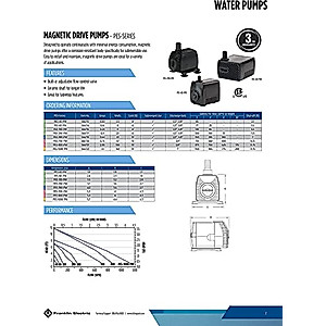 Little Giant PES-40-PW 115-Volt, 45 GPH Magnetic Drive Fountain Pump with 6-Ft. Cord, Black, 566713