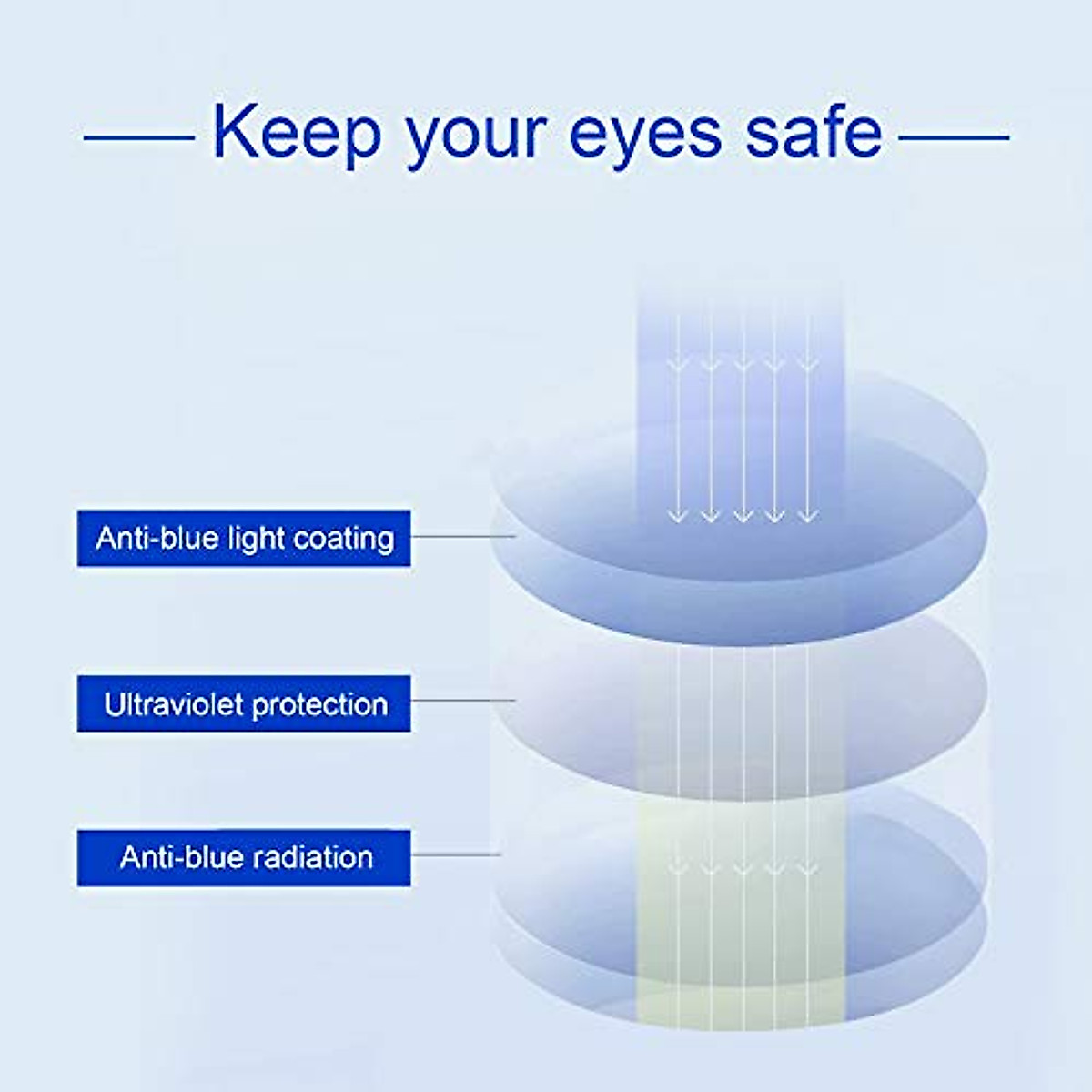 Zoldag Anti Fog Safety Goggles Glasses for Women Blue Light Blocking Eye Protection With Side Shields Safety Glasses