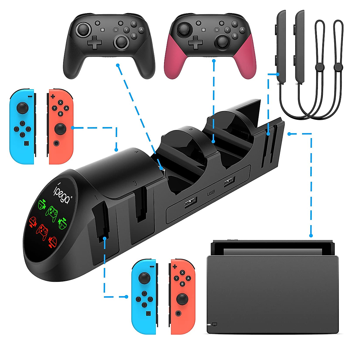 Charger Station for Switch/Switch OLED Model Joy Con and for Switch Pro Controllers Charging Dock with USB 2.0 Plug and Ports, Only for Switch Pro Controller