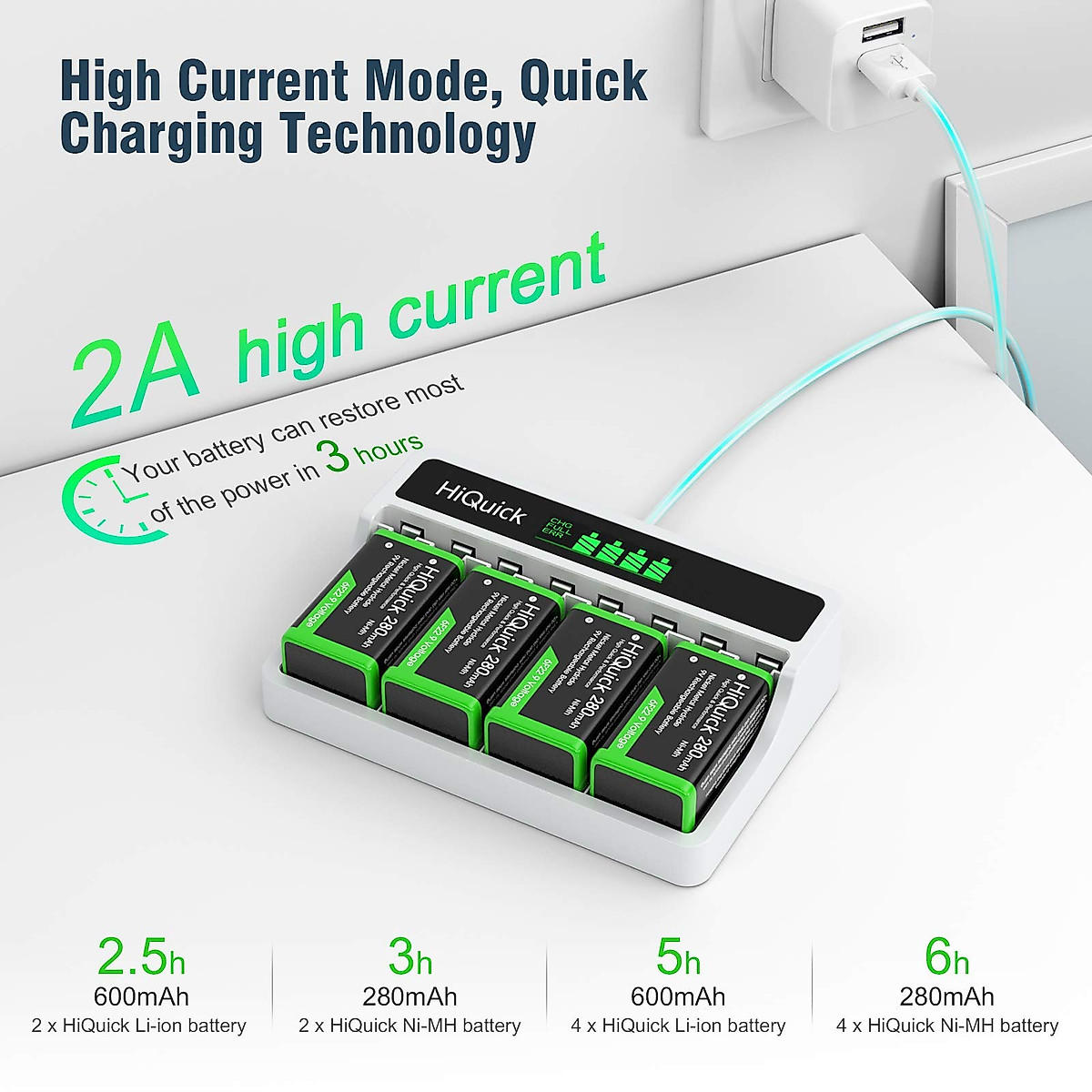HiQuick 9 Volt Charger, 4 Bay LCD 9V Charger for 9V NiMH NiCD Li-ion Rechargeable Battery