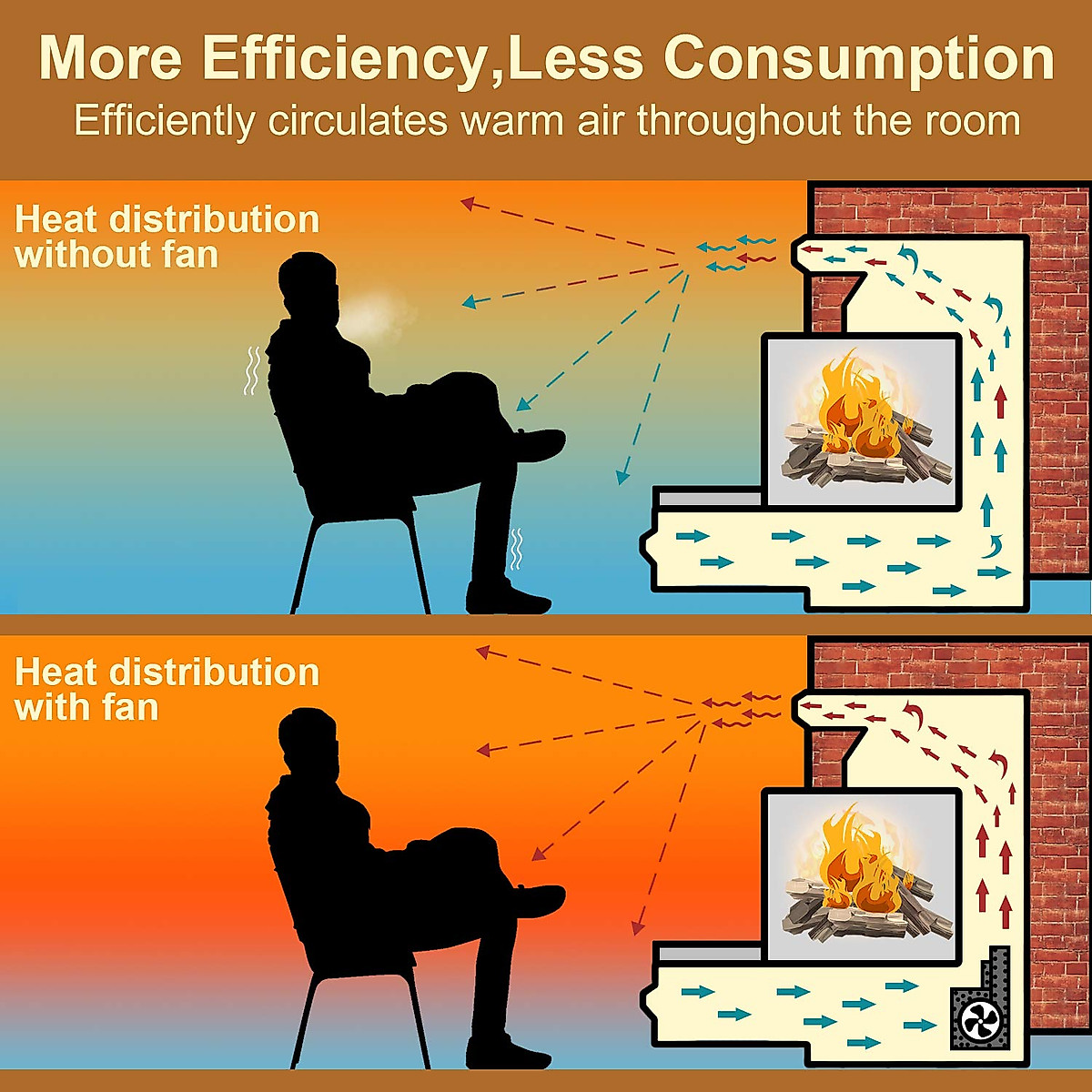 Criditpid BK GA3750 GA3750A GA3700 GA3700A Replacement Fireplace Blower Fan Kit for Desa, FMI, Vanguard, Vexar Fireplaces, 103581-01, 103581-02, 103581-03, 103581-04