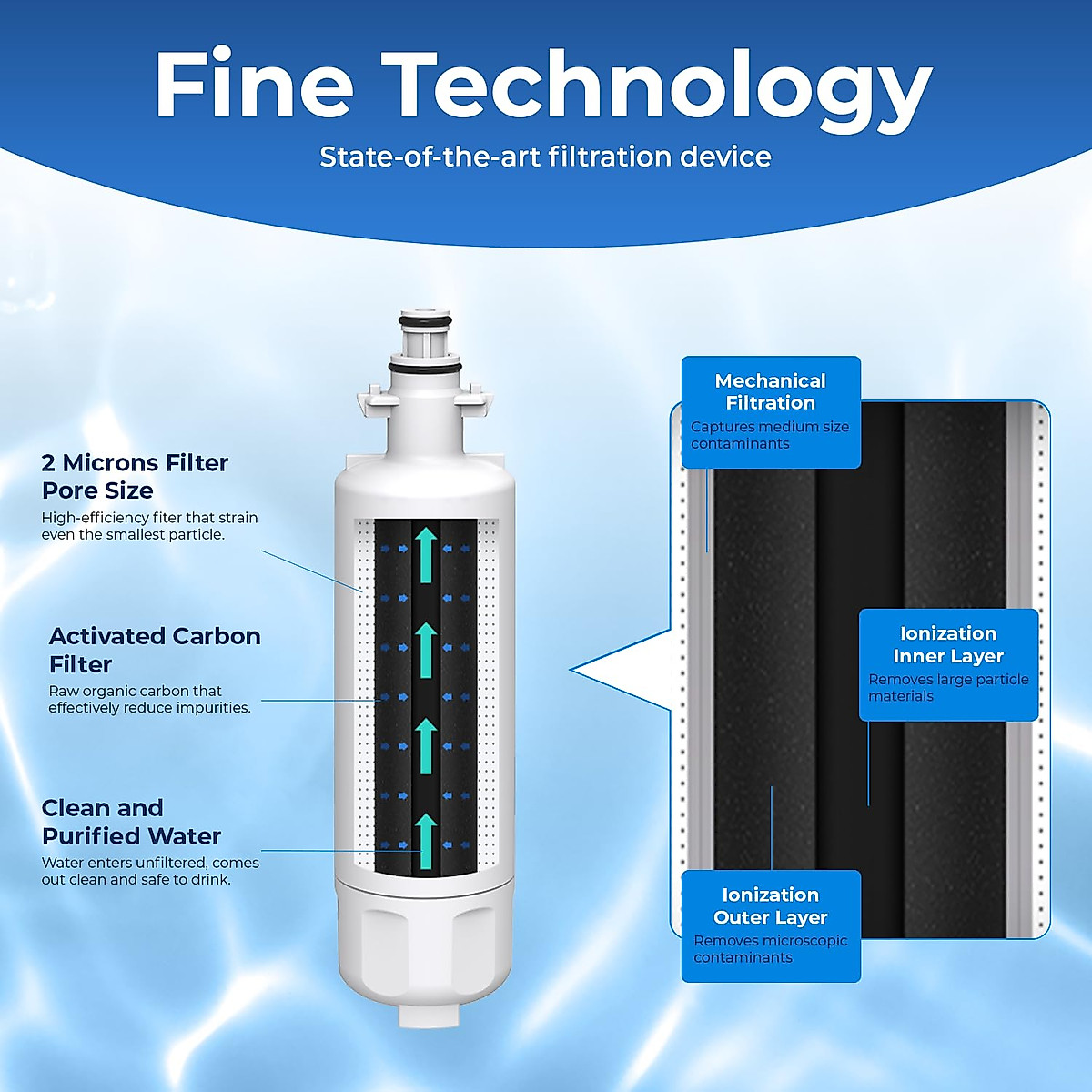 Pureline 9690, LT700P Replacement for LG LT700P, Kenmore Elite 9690, Kenmoreclear 46-9690, ADQ36006101, HDX FML-3, Refrigerator Water Filter - Reduces Bad Taste & Odor