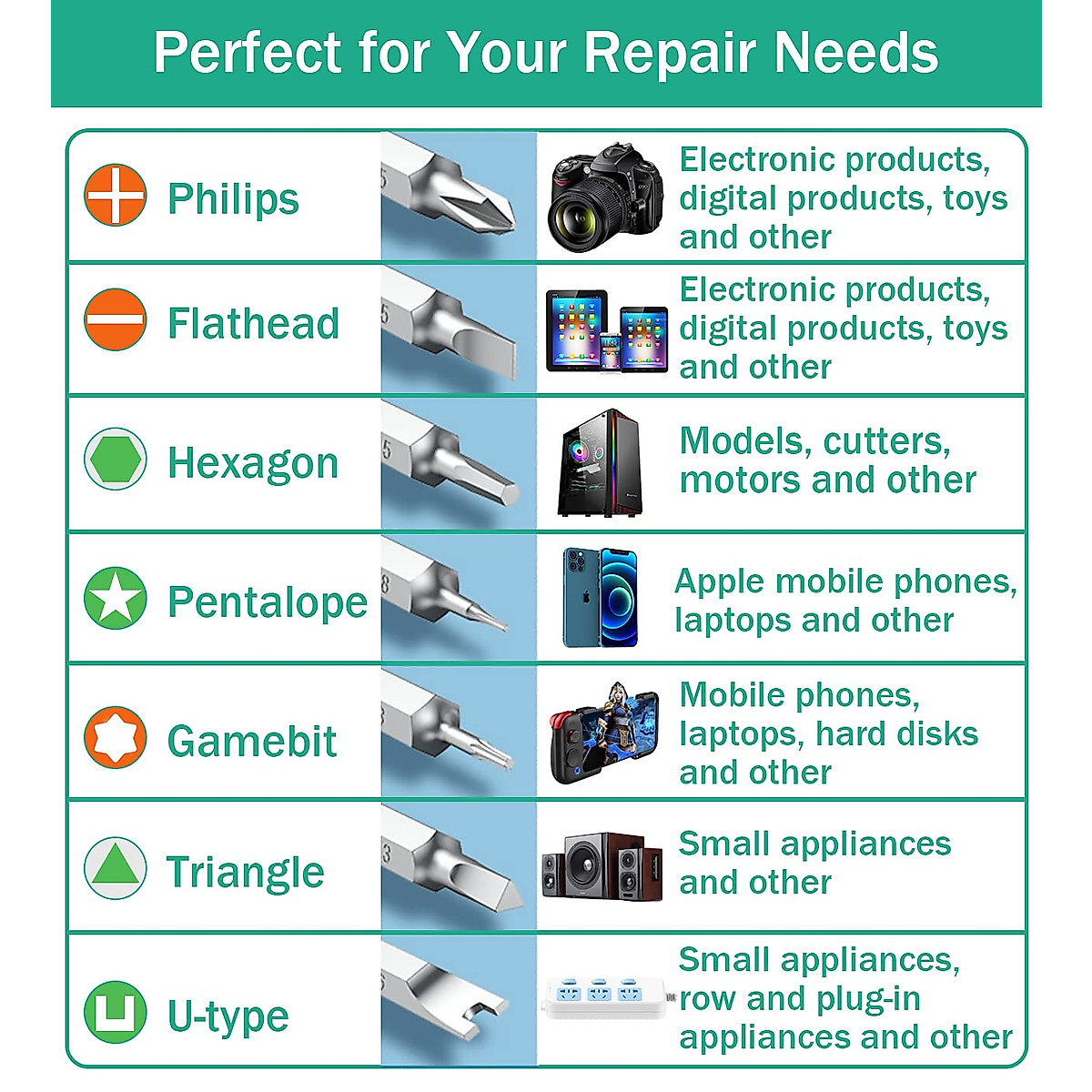 [2023 Upgraded] AXTH 115 in 1 [Military-Grade] Precision Screwdriver Set Professional Magnetic Mini Repair Tool Kit for Phone, Computer, Watch, Laptop, Xbox, Macbook, Eyeglass, Electronic