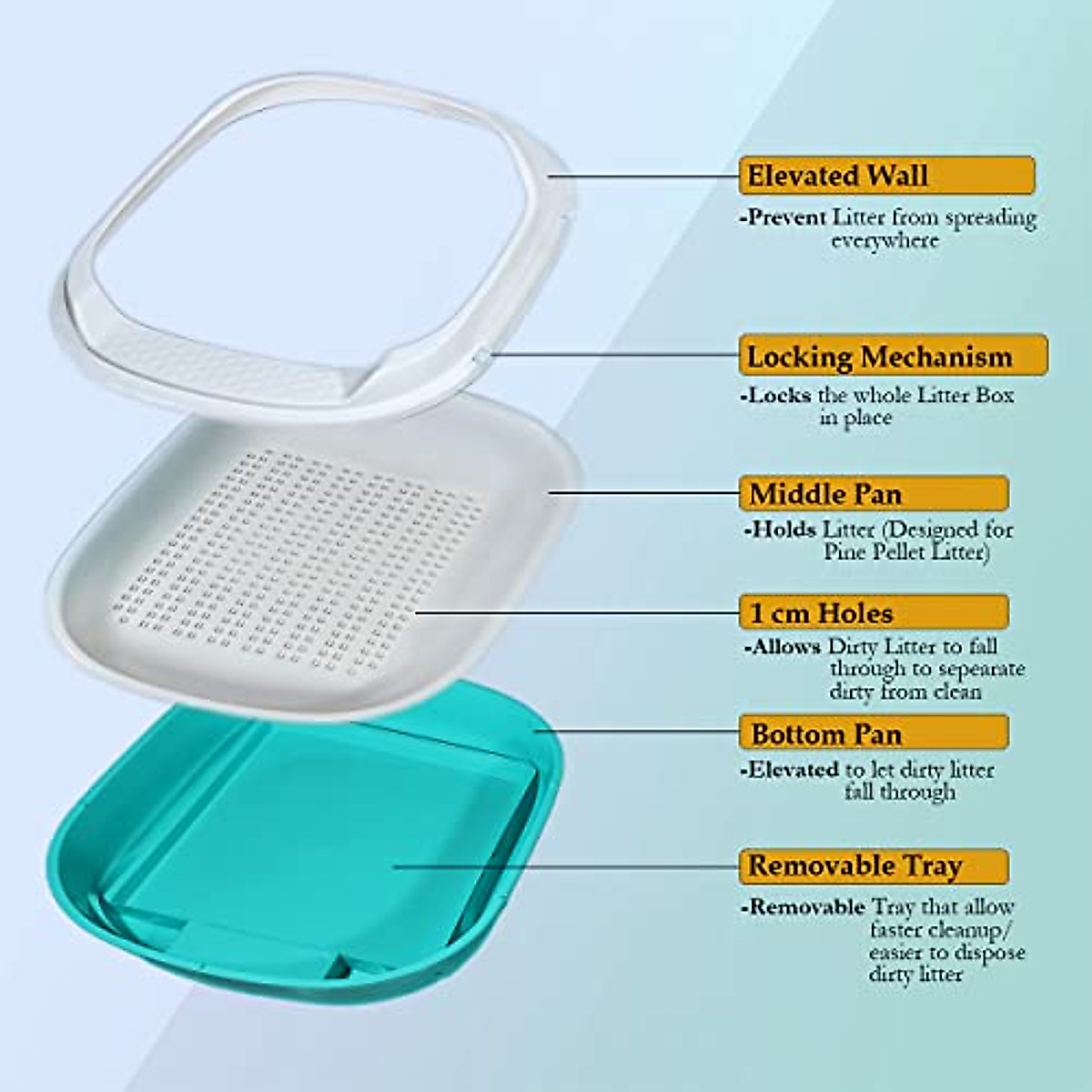 Tom & Sora Creations Large Sifting Litter Box Optimized for Pine Pellet Litter - Cat, Kitten, Rabbit and Other Small Animals, Drawer System, Odor Control, Easy to Clean (Turquoise)