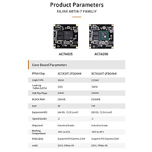 ALINX AC7A035 AC7A200 FPGA SoM with AMD Artix 7 XC7A35T XC7A200T 1GB DDR3 SDRAM 16 MB QSPI FPGA Core Board System on Module EMC ROHS Testing CE Certification Industrial Grade
