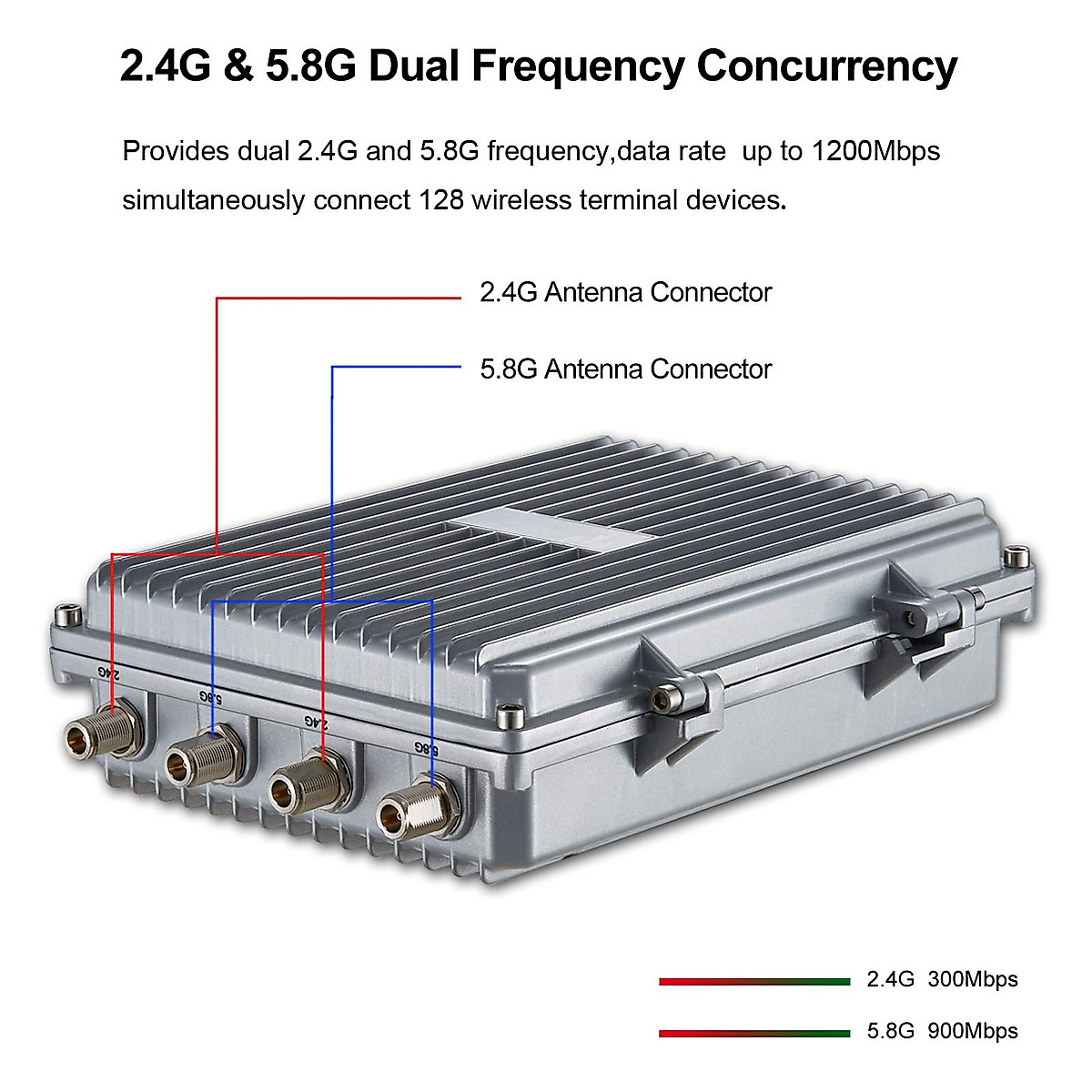 E-link 802.11AC 1200Mbps High Power Outdoor IP67 WiFi Base Station Wireless Access Point Industrial Grade Waterproof 2.4G /5G Dual Band Wireless AP with 802.3at POE Input（Antenna Not Included）