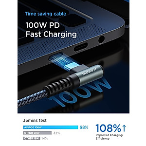 AINOPE100w C to C Cable& car chager