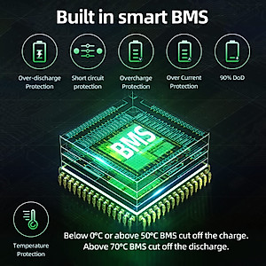HiXiMi Lithium Battery 12V 6Ah LiFePO4 Lithium Iron Phosphate Rechargeable Battery with 10A BMS for Small UPS Fish Finder Kids Scooter LED Light Alarm System Security Camera Camping