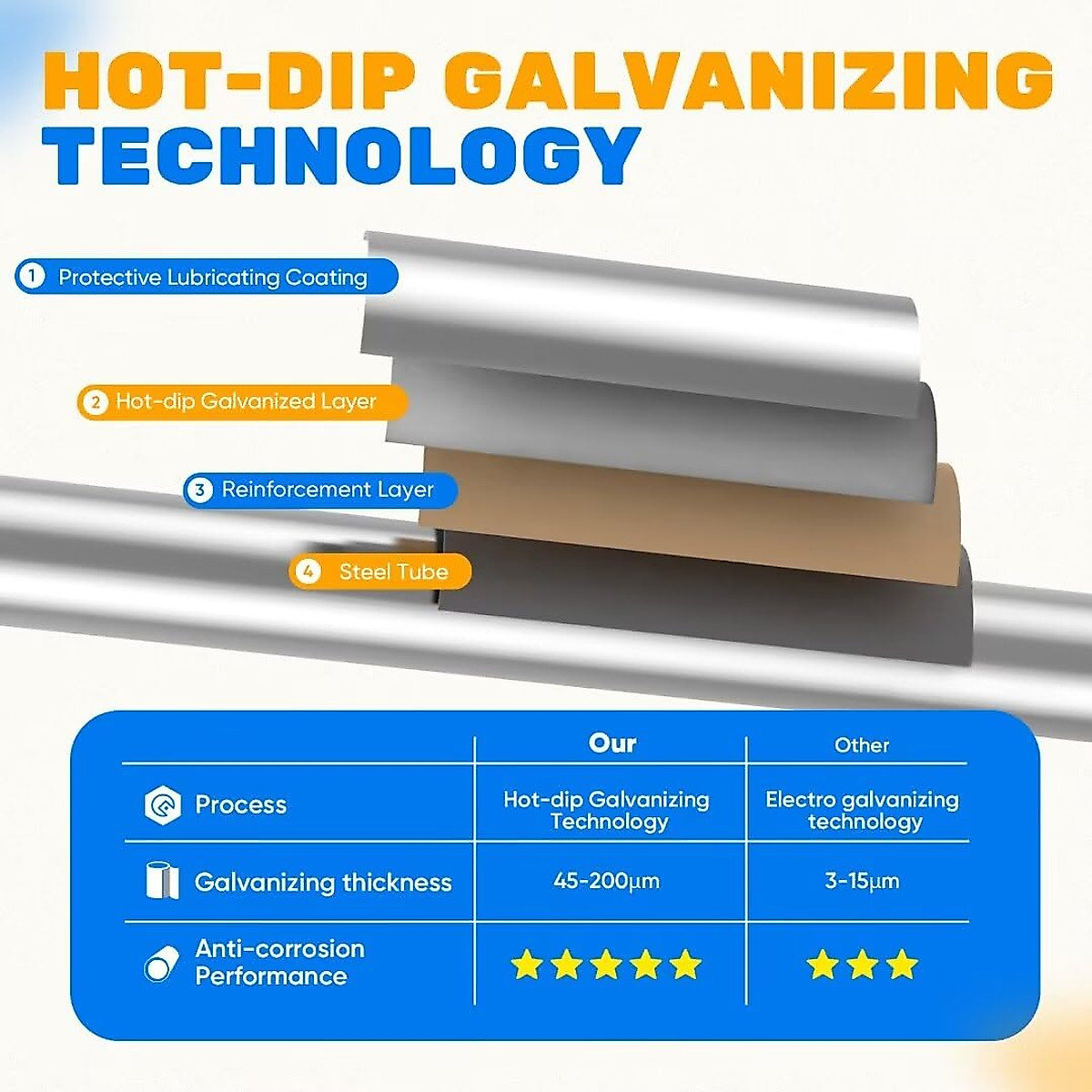 ORCC 1200LBS Weight Capacity 16 15 14 12 10ft Trampoline for Kids and Adults Outdoor Trampolines with Safety Enclosure Net Wind Stakes Non-Slip Ladder