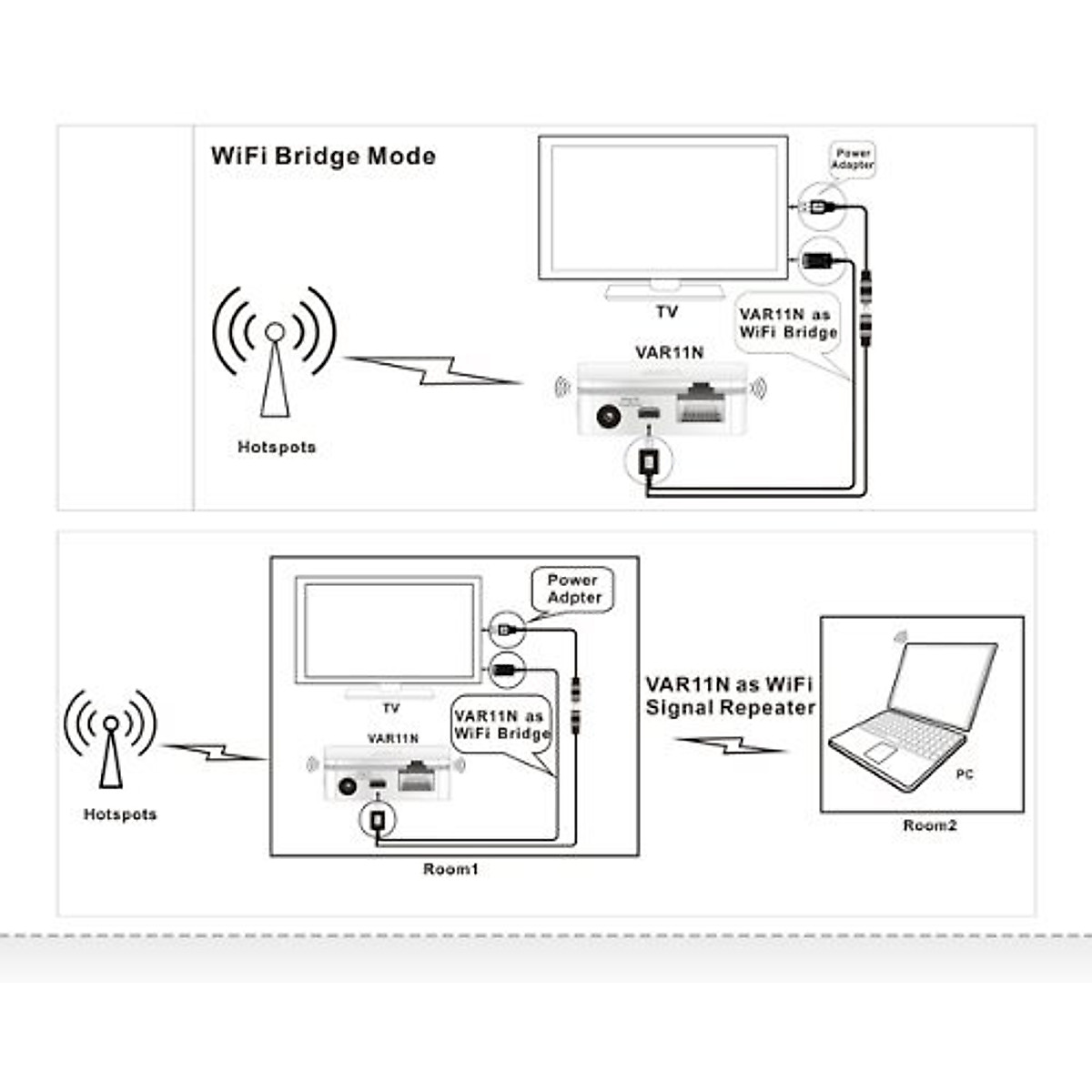 VONETS VAR11N-300 Portable WiFi Router 2.4GHz WiFi Bridge Wireless Repeater WiFi Hotspot to Ethernet WAN/LAN 2 RJ45 Ports(10/100Mbps) DC/USB Powered for Hotel IP Printer Network Devices