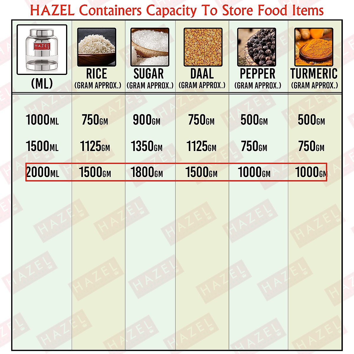 HAZEL Stainless Steel Kitchen Containers I Barni shape Container Set of 6, 2000 ml each with Airtight Lid | Multipurpose Storage Box for Kitchen Containers Set with Glossy Finish