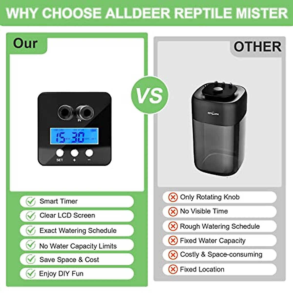 Alldeer Reptile Humidifier, Misting System for Reptile Terrariums, Automatic Reptile Mister with Timer, Adjustable 360° Spray Nozzles, LCD Display, Aluminum Shell, for Chameleon Reptiles