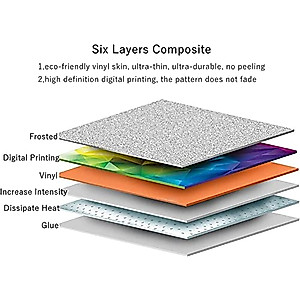 Guugoon Skull Skins Compatible with Xbox Series X Console Controller, Vinyl Decal Stickers for Xbox Series X,2