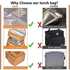 KumYamLO Tactical Lunch Box for Men 16L,Large Insulated Waterproof Reusable Lunch Bag，Women,Work,Outdoor,Picnic,Finishing,Molle Webbing and Adjustable Shoulder Straps (brown)…