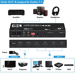 avedio Links 4K@60Hz 4x2 HDMI Matrix Switch, HDMI 2.0b Matrix Switch 4 in 2 Out, 4K HDMI Switcher Splitter + Optical and L/R Audio Output, Scaler EDID with Remote, HDCP2.2, HDR 10