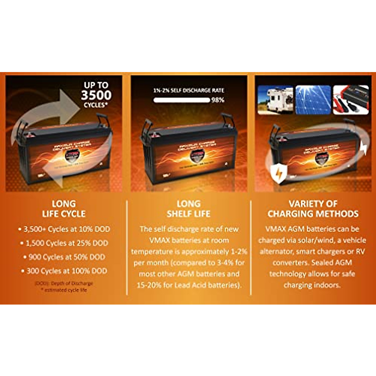 Qty 4 Vmaxtanks Vmax SLR200 12 Volt 200Ah AGM Battery Solar Batteries for Use with PV Solar Panels Wind Turbine Electric Power Backup Generator for Off Grid or Grid Tie