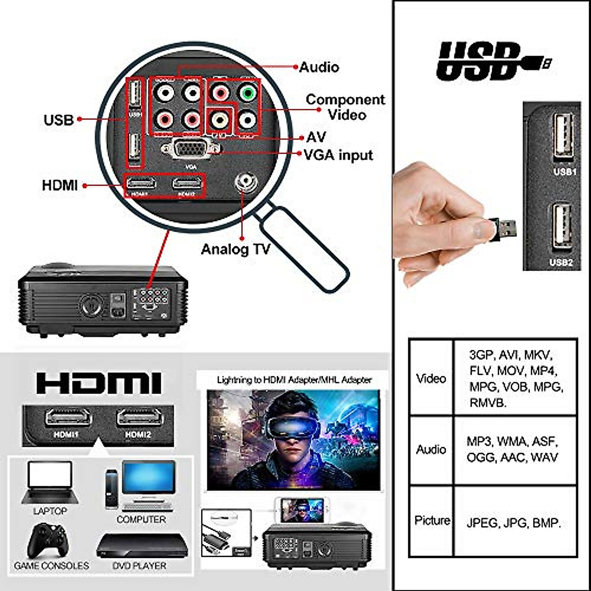 Digital Phone Projector, 7500lm 1080p Full HD Projector with HDMI, USB, VGA Multimedia HD Video Projector for Movie Night TV Gaming Drawing Party Gift, Keystone, Zoom, Home Outdoor Theater Proyector