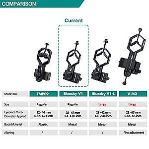 Vankey Cellphone Telescope Adapter Mount, Compatible with Binocular, Monocular, Astronomical Telescope, Spotting Scope, Microscope, Fits iPhone, Samsung, and More - Bluesky V1, Regular Size