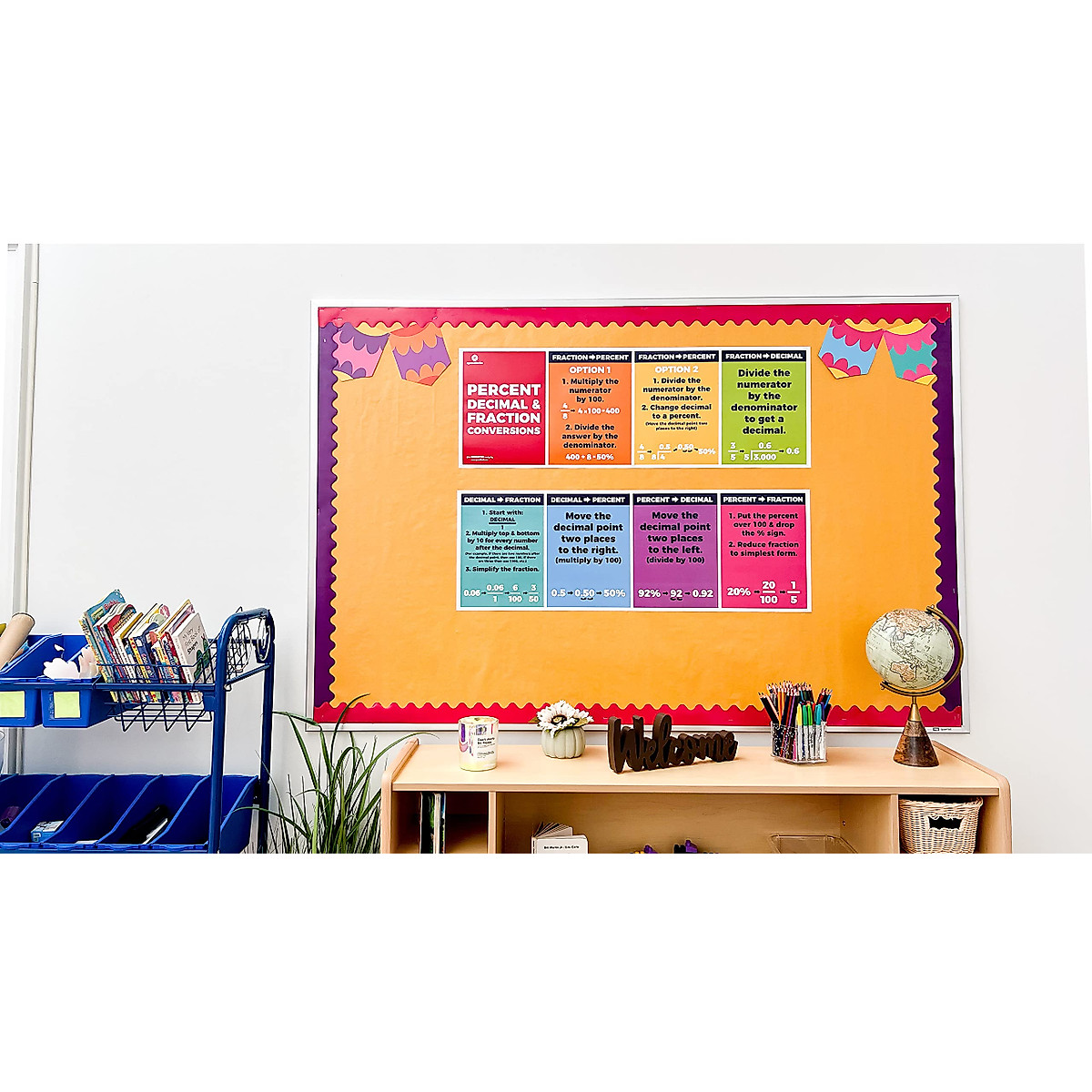 Sproutbrite Educational Math Posters Fraction decimal Order of Operations Mathematics Classroom Banner Decorations for Teachers - Banners Bulletin Board and Wall Decor for Elementary and Middle School