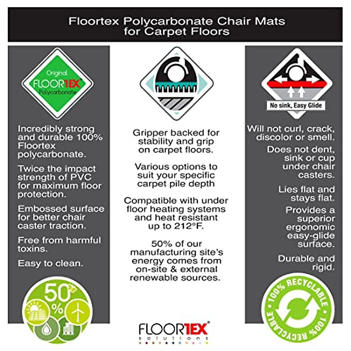 Ultimat Polycarbonate Square Chair Mat for Carpets up to 1/2" - 48 x 48"