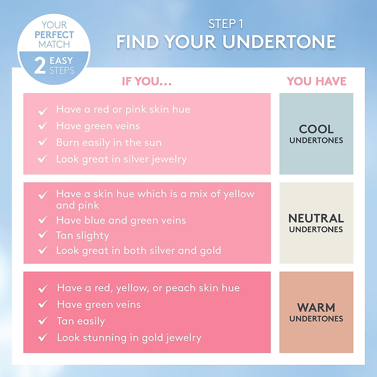 COVERGIRL Clean Fresh Skin Milk Foundation, Fair, 1 Fl Oz (Pack of 1) (packaging may vary)