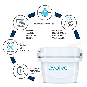 Aqua Optima Oria Water Filter Jug & 6 x 30 Day Evolve+ Filter Cartridge, 2.8 Litre Capacity, for Reduction of Microplastics, Chlorine, Limescale and Impurities, Blue