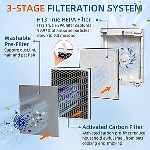 Vital 100 True HEPA Replacement Filter for LEVOIT Vital 100 Air Purifier,3-in-1 H13 HEPA High-Efficiency Activated Carbon Filter,Vital 100-RF, 3 Pack,White