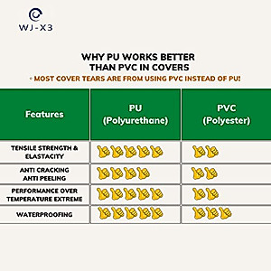 WJ-X3 Rectangular Outdoor Table Cover, Heavy Duty Furniture Cover waterproof, High Wind Resistant Design for Patio Furniture 108W x 83D x 28H Inches, Beige & Coffee