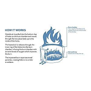 Blue Sky Outdoor Living 24” Steel Peak Patio Smokeless Fire Pit with Spark Screen Kit, Firewood and/or Wood Pellet Burning