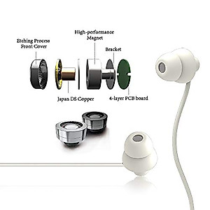 MAXROCK Sleep Earbuds, Ultra-Soft Comfortable Noise Isolating Earplugs Workout Headphones in-Ear Earphones w/Mic & Volume Control - Perfect for Side Sleeper Air Travel, Meditation & Insomnia(White)