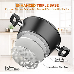 Ferlord 7.9 Frying Pan