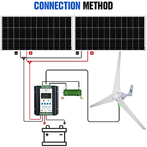 ECO-WORTHY 800W Solar Wind Power Kit: 1x 400W Wind Turbine Generator with Hybrid Controller + 2X 195W Mono Solar Panel for Home/RV/Boat/Farm/Street Light and Off-Grid Appliances