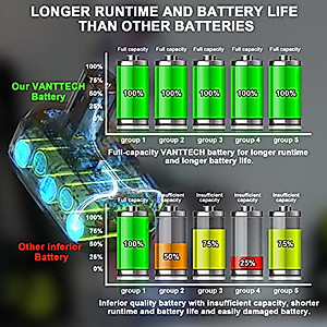 2Pack P102 18V 3.0Ah Lithium Replacement Battery for Ryobi 18V Battery P108 P103 P105 P107 P109 P104 Compatible with Ryobi 18Volt Plus Power Cordless Tools