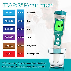 GISNPA 7 in 1 pH/TDS/EC/ORP/S.G/Salinity/Temp Meter with ATC pH Tester, 0.01 Resolution High Accuracy Digital pH Meter, Water Tester for Drinking, Hydroponics, Swimming Pool and Aquarium