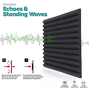KLEXA Premium Sound Proof Foam Panels - 12 Pack (12x12x1") - Dense Sound Proofing Acoustic Panels - Sound Absorbing Panel - Noise Reduction, Echo Absorption - Studio Quality Acoustic Treatment