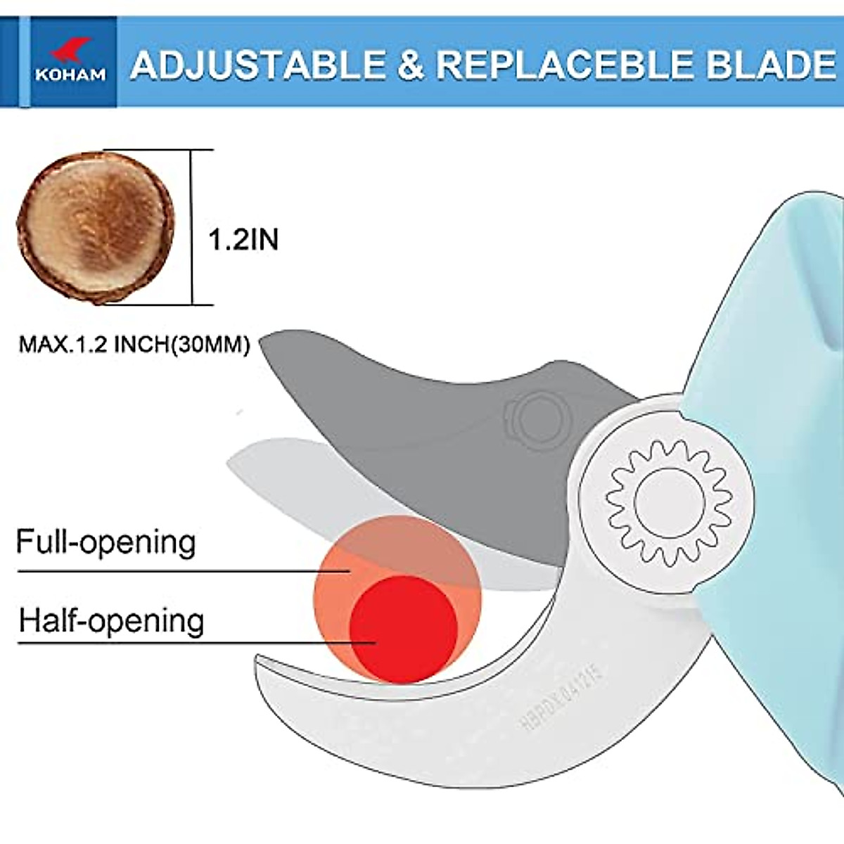 KOHAM Professional Cordless Electric Pruning Shears with 2pcs Backup Rechargeable Battery & Extra 1pcs Safety Charger