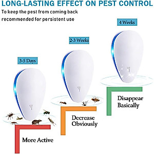 Ten KiKi Ultrasonic Pest Control Repeller, Plug-in Ultrasonic Pest Control Repellent for Mouse, Bug, Rodent, Insects, Cockroach, Mice, Spider, Ant, Mosquito& Rats Indoor Use Repeller 6 Packs
