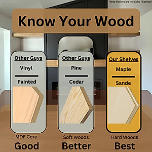 36 Inch Floating Shelf (Set of 2), Early American. Durable Floating Shelf Made in USA. Handcrafted Hardwood Shelving for Space Saving. 3 1/2 inches Tall, 5 1/2 Inches Deep and 36 inches Wide.