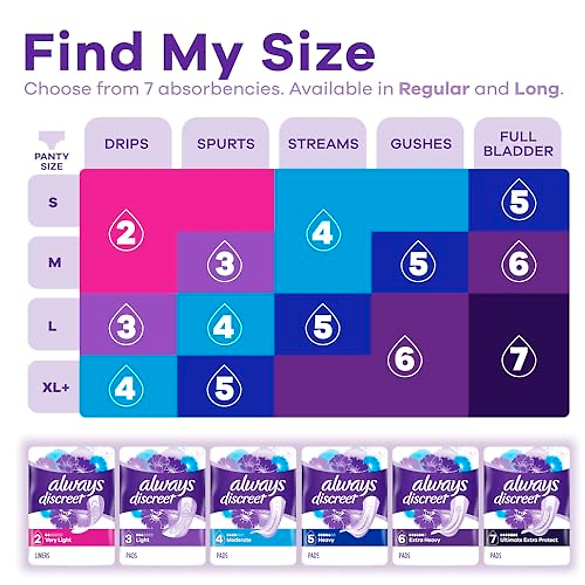 Always Discreet Incontinence Pads for Women and Postpartum Pads, Ultimate Extra Protect, 26 CT, up to 100% Bladder Leak Protection