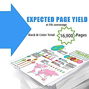 5-Pack (2BK+C+M+Y) Cartridge TN227BK,TN227C,TN227M,TN227Y Toner Cartridge Replacement for Brother MFC-L3770CDW L3710CW L3750CDW L3730CDW HL-3210CW 3230CDW 3270CDW 3290CDW DCP-L3510CDW L3550CDW Printer